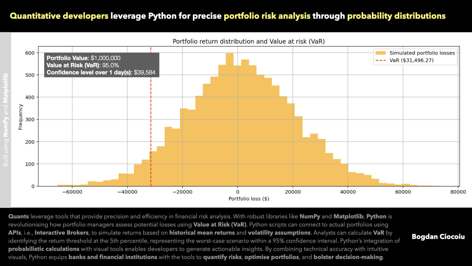 Probability distributions - Quant development and analysis